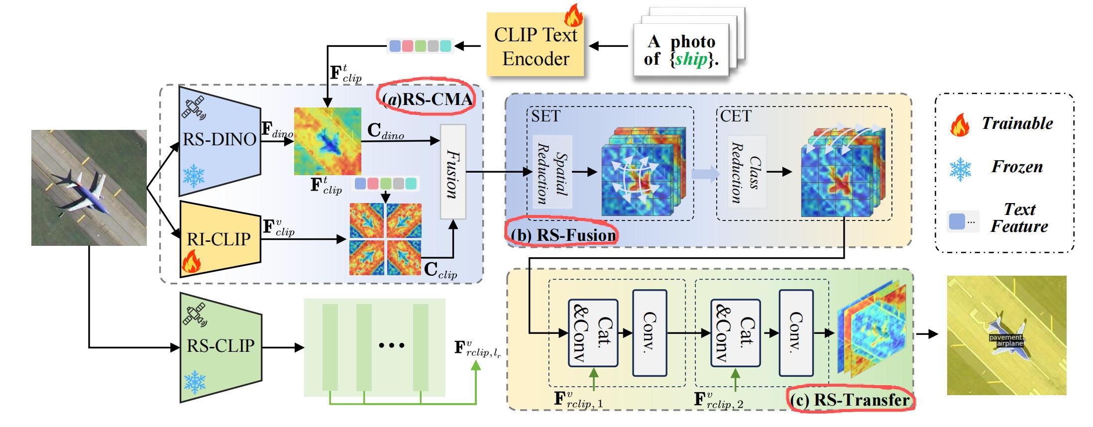 (aaai26) Exploring Efficient Open-Vocabulary Segmentation in the Remote ...