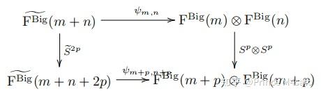 Pure Mathematics Research Sullivan conjecture(11) - 知乎
