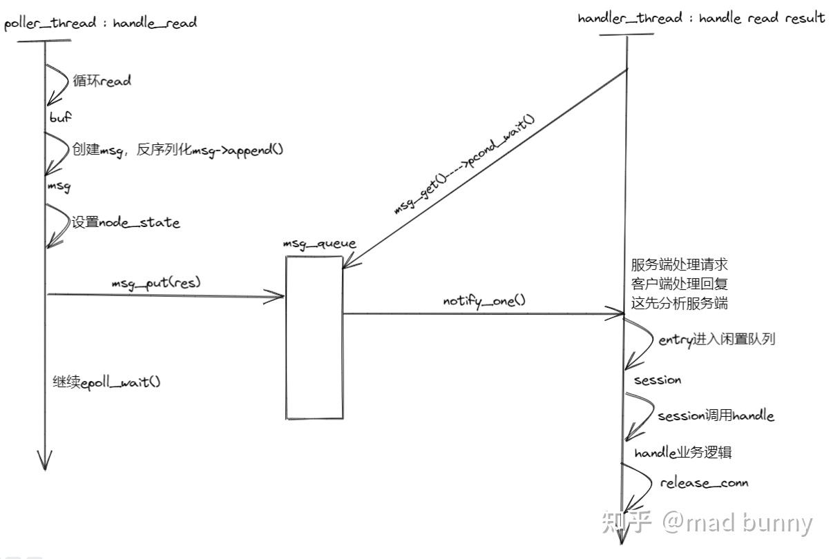 c++异步框架workflow分析 - 知乎