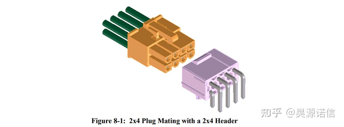 PCI-E 5.0显卡就必须搭配ATX 3.0电源使用吗？ - 知乎