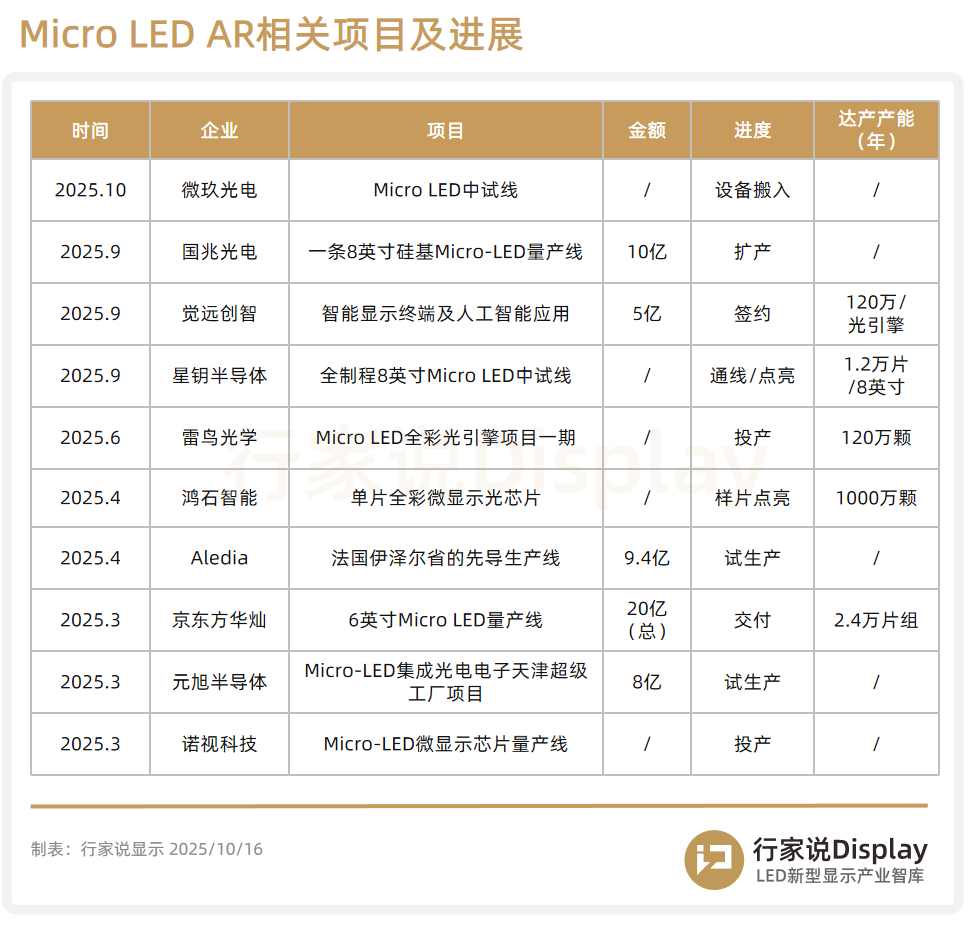 一Micro LED中试线正式投用 - 知乎