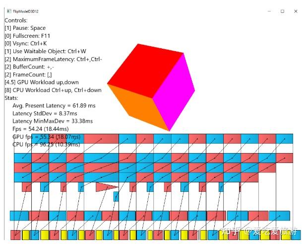 翻译：呈现延迟、DWM和可等待的Swapchain - 知乎