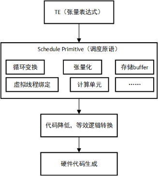VTA专题内容（一）：VTA（Versatile Tensor Accelerator）介绍 - 知乎