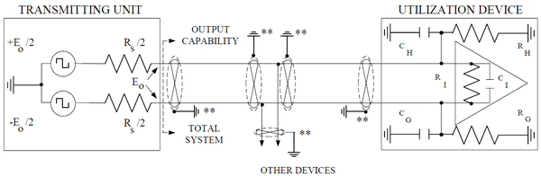 ARINC 429总线协议 - 知乎