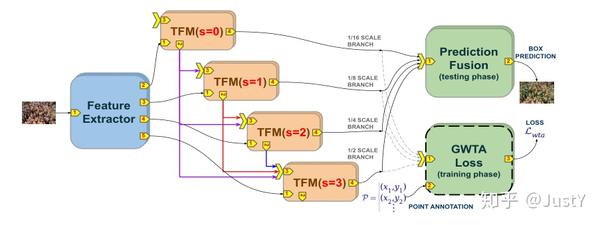论文阅读：LSC-CNN - 知乎