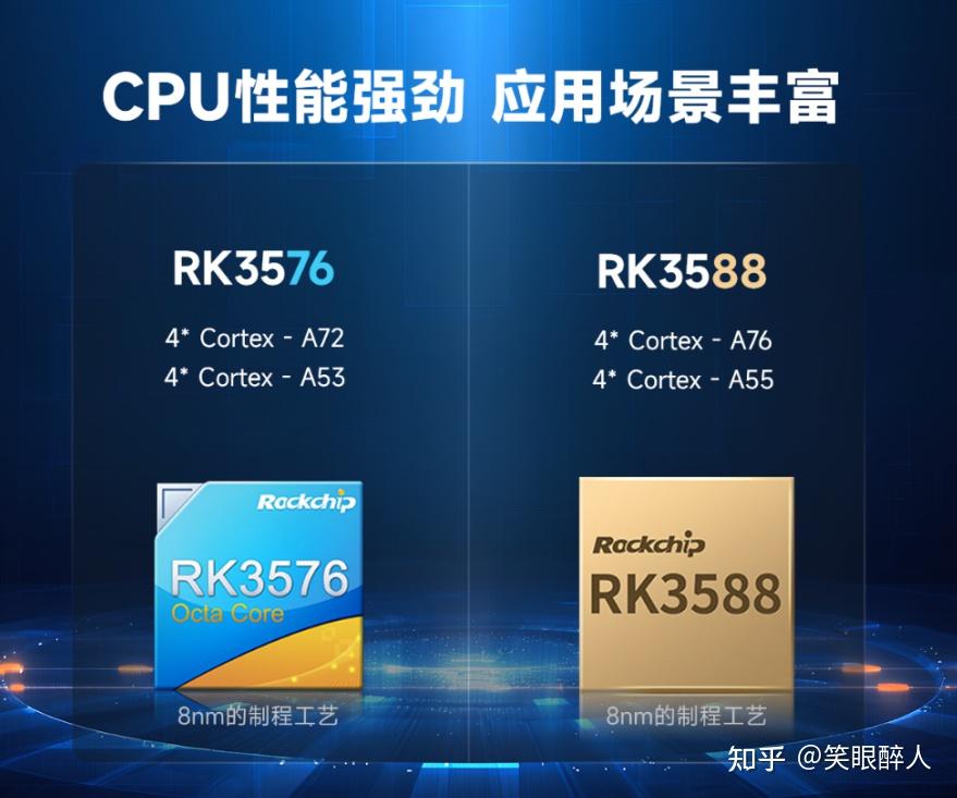 从性能到成本，深度剖析 RK3588 与 RK3576 怎么选 - 知乎