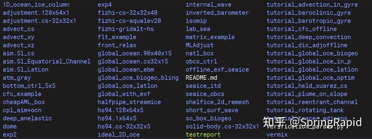 MITgcm Barotropic Ocean Gyre模拟实验教程 - 知乎