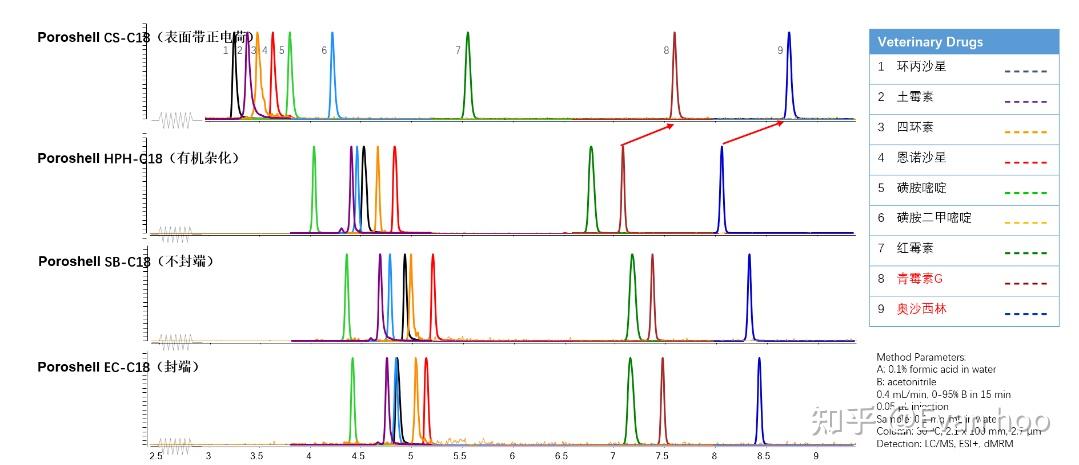 色谱柱的相关知识 - 知乎