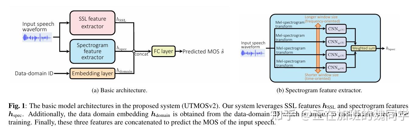 合成语音质量自动评测指标调研 - 知乎