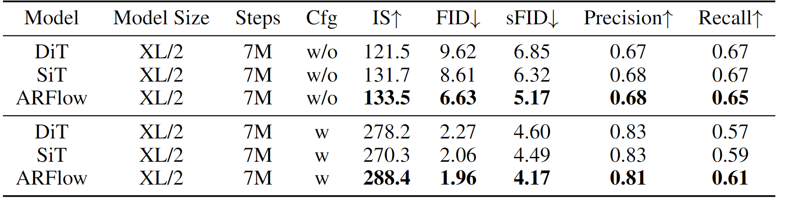 自回归视觉生成模型解读 (十八)：ARFlow：混合线性注意力的 Autoregressive Flow - 知乎