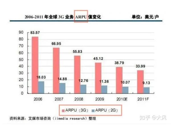 直播带货中常见的英文缩写ROI，GMV，ARPU，ARPPU各是什么 - 知乎