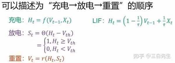 浅浅浅谈SNN - 知乎