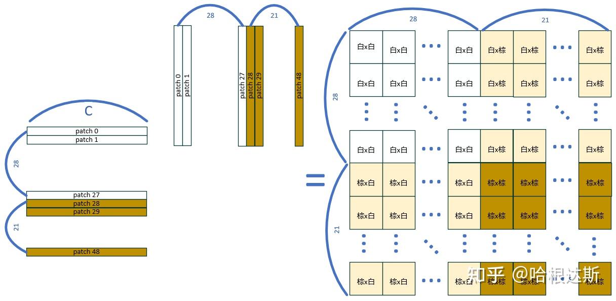 从ViT、DPT到Swin Transformer——原理与代码精讲 - 知乎