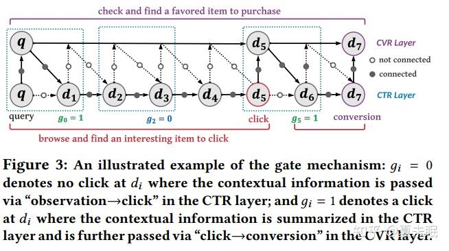 CIKM'22[上交，阿里]推荐系统：用于全空间多任务学习的多尺度用户行为网络Multi-Scale User Behavior Network for Entire Space Multi ...