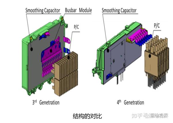 丰田第四代PCU技术解读 - 知乎