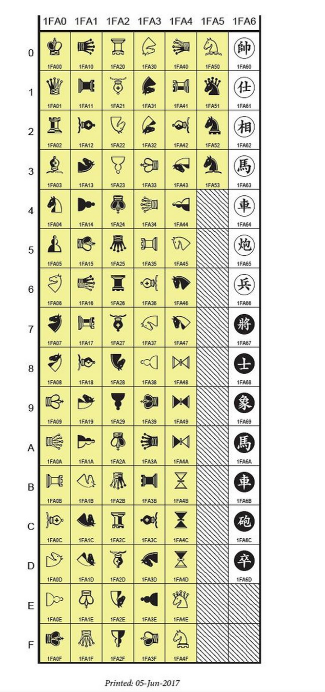 [oeasy]python0133_[趣味拓展]好玩的unicode字符_另类字符_上下颠倒英文字符 - 知乎