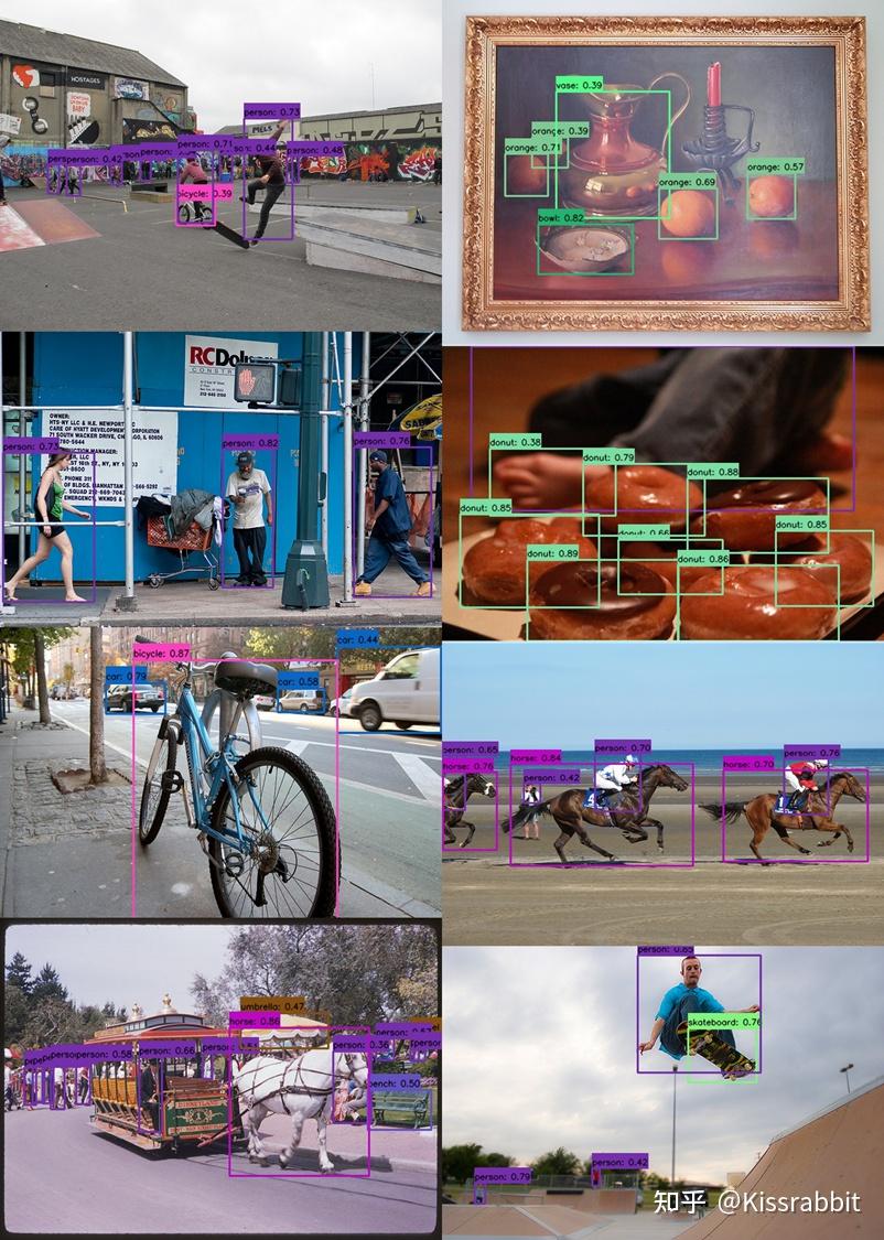 5.1 YOLO入门教程：YOLO-Tiny - 知乎