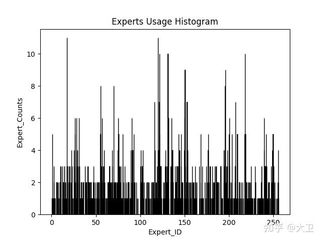 sglang 笔记: EP or TP for MoE - 知乎