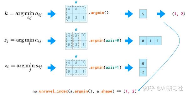 图解 | NumPy可视化指南 - 知乎