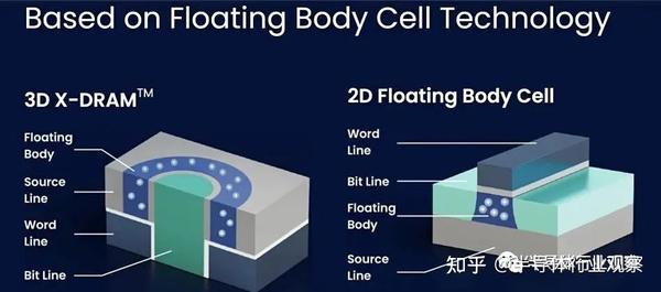 DRAM，下一步是什么？ - 知乎