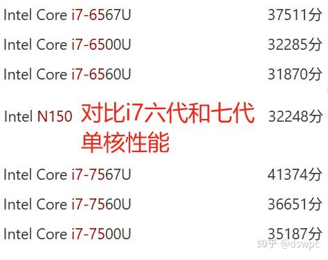 n150处理器什么水平，相当于i几？N150对比N95/N100有哪些优势？ - 知乎