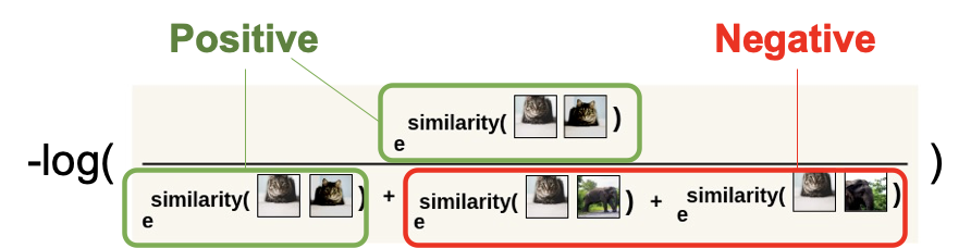 Exploring Simple Siamese Representation Learning - 知乎