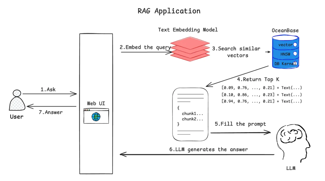DeepSeek 邂逅 OceanBase 数据库：大模型如何重塑 DBA 的工作模式？ - 知乎