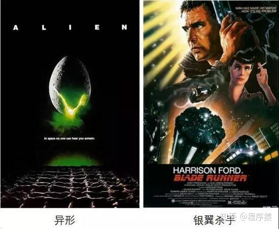 Python爬虫实战requests模块，Python实现IMDB电影top数据可视化 - 知乎