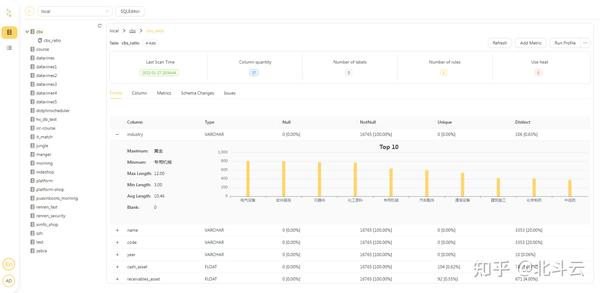 开源免费的数据质量管理工具 Data Quality - 知乎