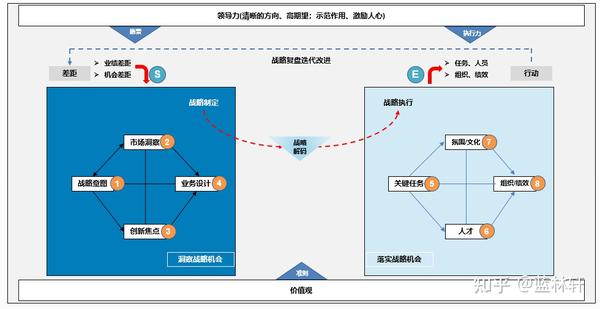 从DSTE→BLM到BEM - 知乎