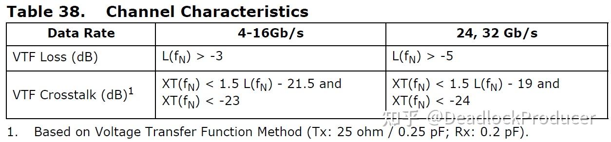 Universal Chiplet Interconnect Express (UCIe)中文翻译第五章 - 知乎