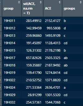 基于R语言的微生物群落组成分析—α多样性指数的正态分布检验及差异性标注（） - 知乎