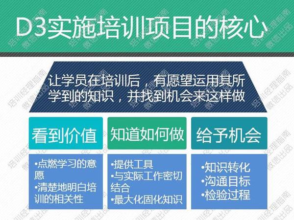 「每日一结构」6D模型 | 将学习转化为业务结果的利器 - 知乎