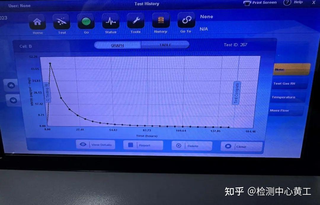 水蒸气透过率测试仪（WVTR）设备简介及案例分析 - 知乎