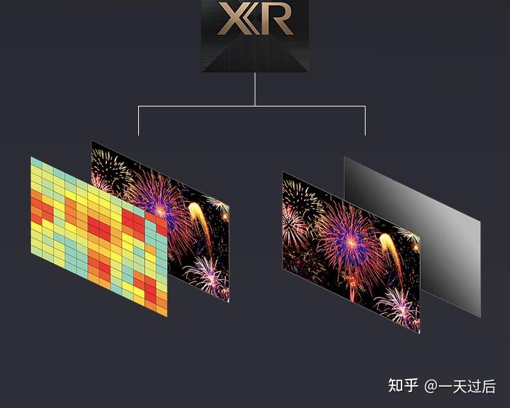 电视索尼x95Ek和a95k哪个好，对比见区别 - 知乎