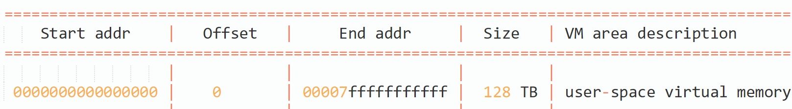 GPU 是如何使用内存的 - 知乎