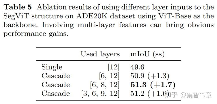 沈春华团队最新 | SegViT v2对SegViT进行全面升级，让基于ViT的分割模型更轻更强 - 知乎