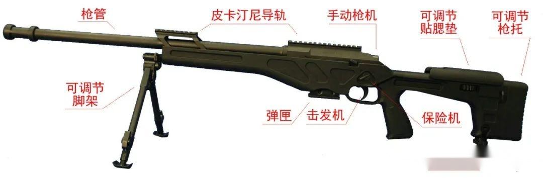 国产5.8毫米高精度狙击步枪系统 - 知乎