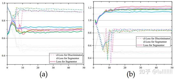 FCD-GAN:具有生成对抗网络的全卷积变化检测框架，用于无监督、弱监督和区域监督变化检测 - 知乎