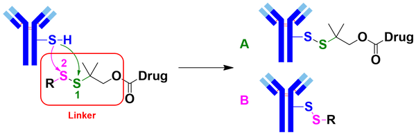 利用LUMO指导设计高效的ADC Linker - 知乎