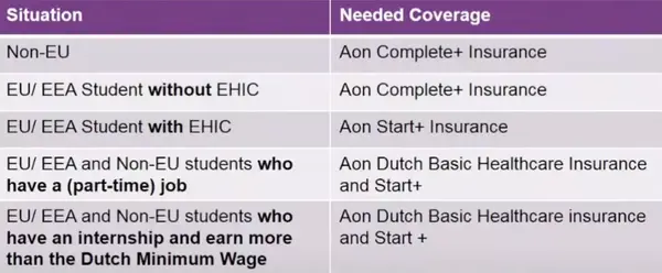 荷导干货｜荷兰留学生保险最全解析+看病流程 - 知乎