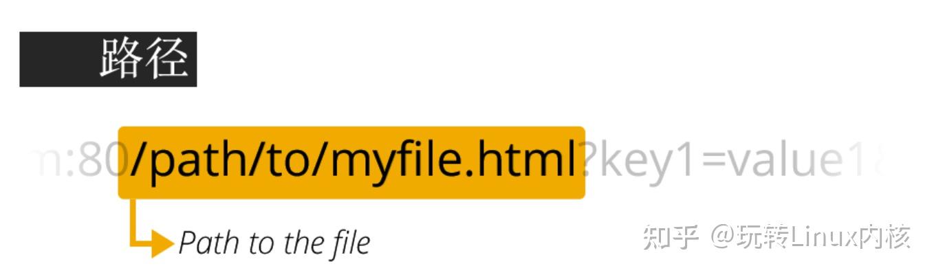 深入理解网络协议，带你一步步解析HTTP - 知乎