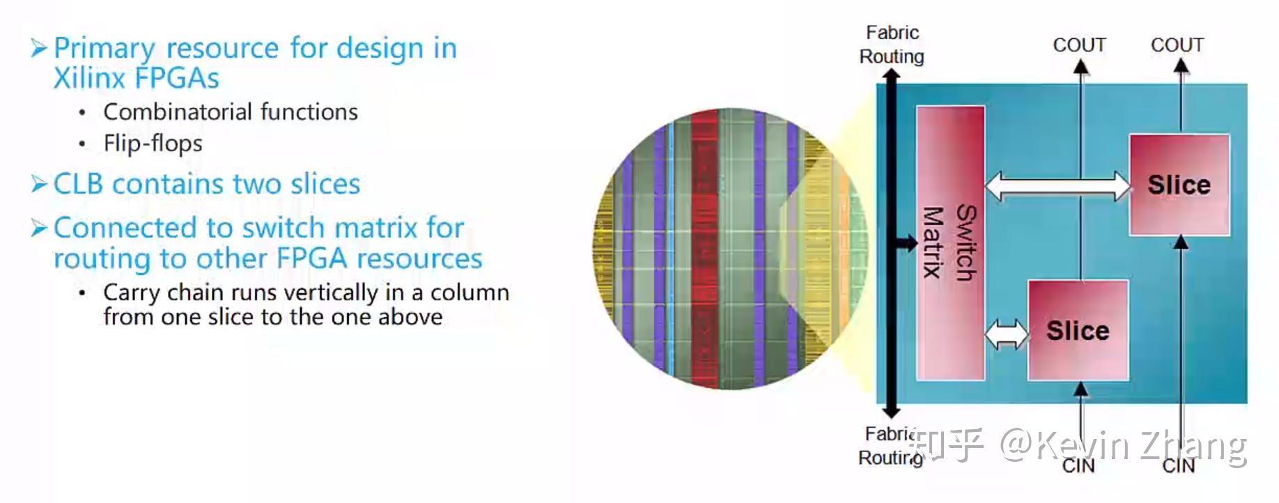 FPGA学习-Xilinx FPGA架构介绍 - 知乎
