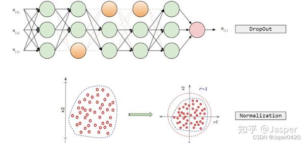 ML Visuals神经网络画图神器 - 知乎