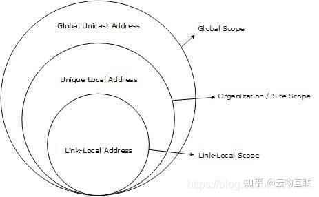 网络协议 — IPv6 互联网协议第 6 版 - 知乎