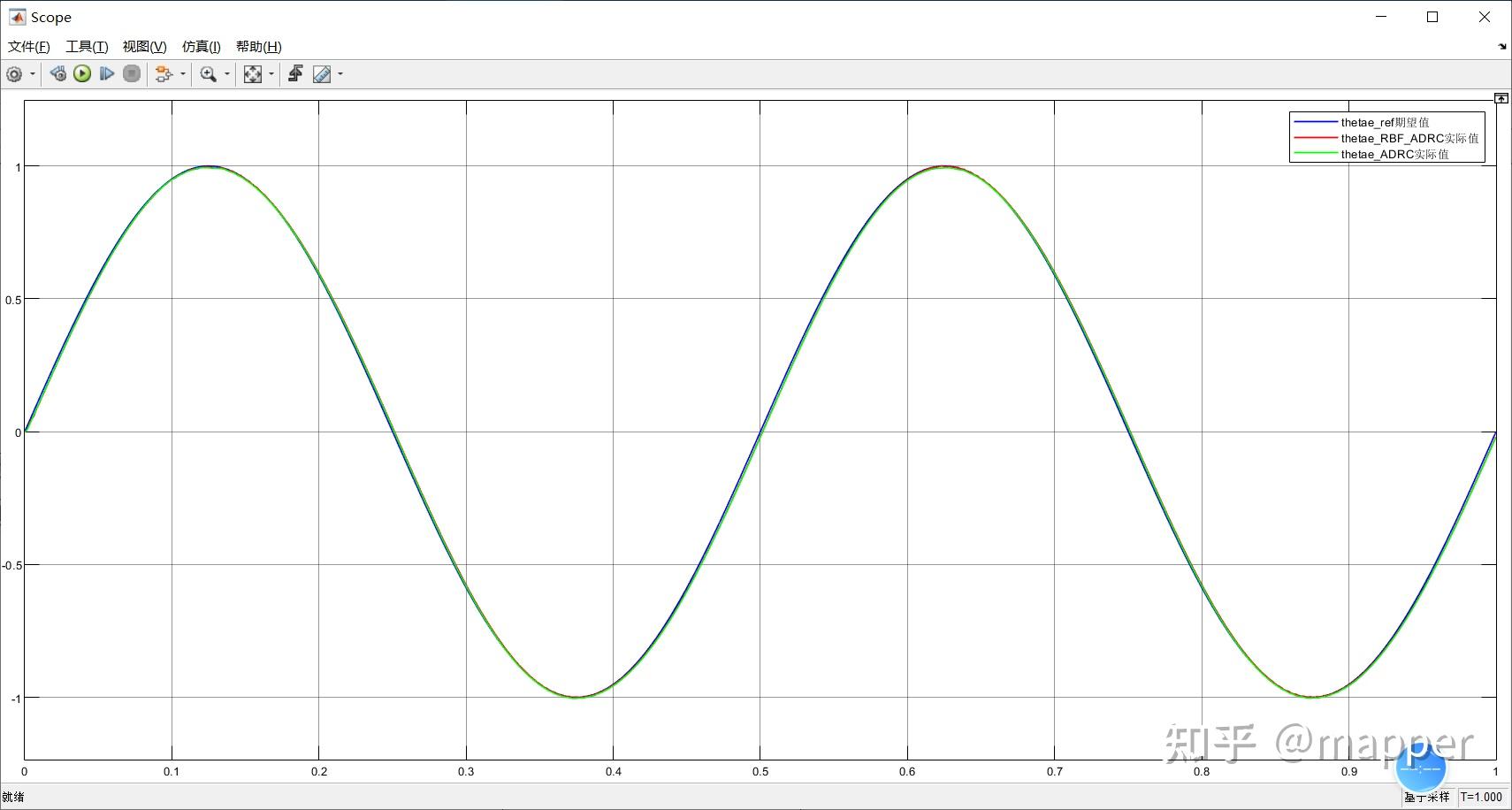 径向基神经网络RBF调节永磁同步电机自抗扰控制参数（RBF_ADRC_PMSM） - 知乎
