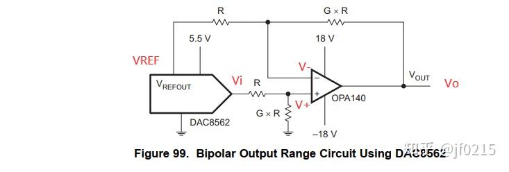 DAC8563应用总结 - 知乎