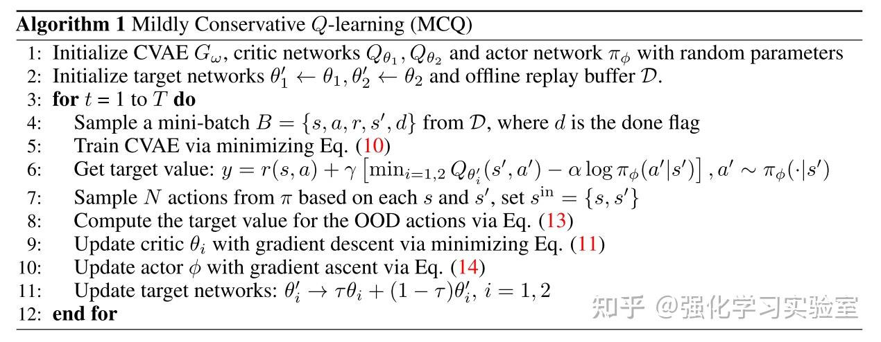 论文分享：Mildly Conservative Q-Learning for Offline Reinforcement Learning - 知乎