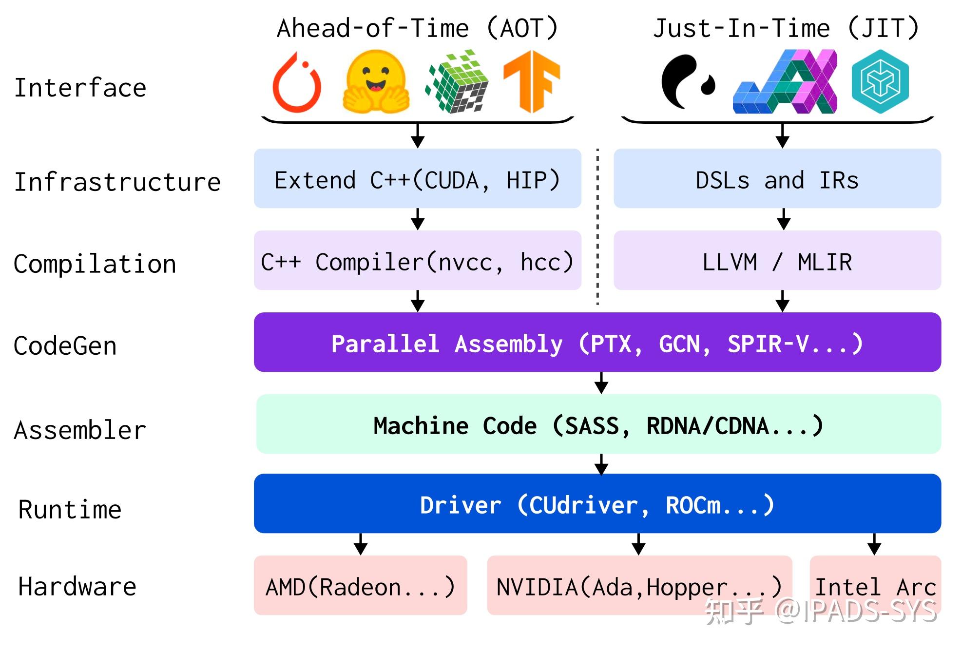 OSDI 2025 论文评述 Day 2 Session 4: AI + Systems II - 知乎