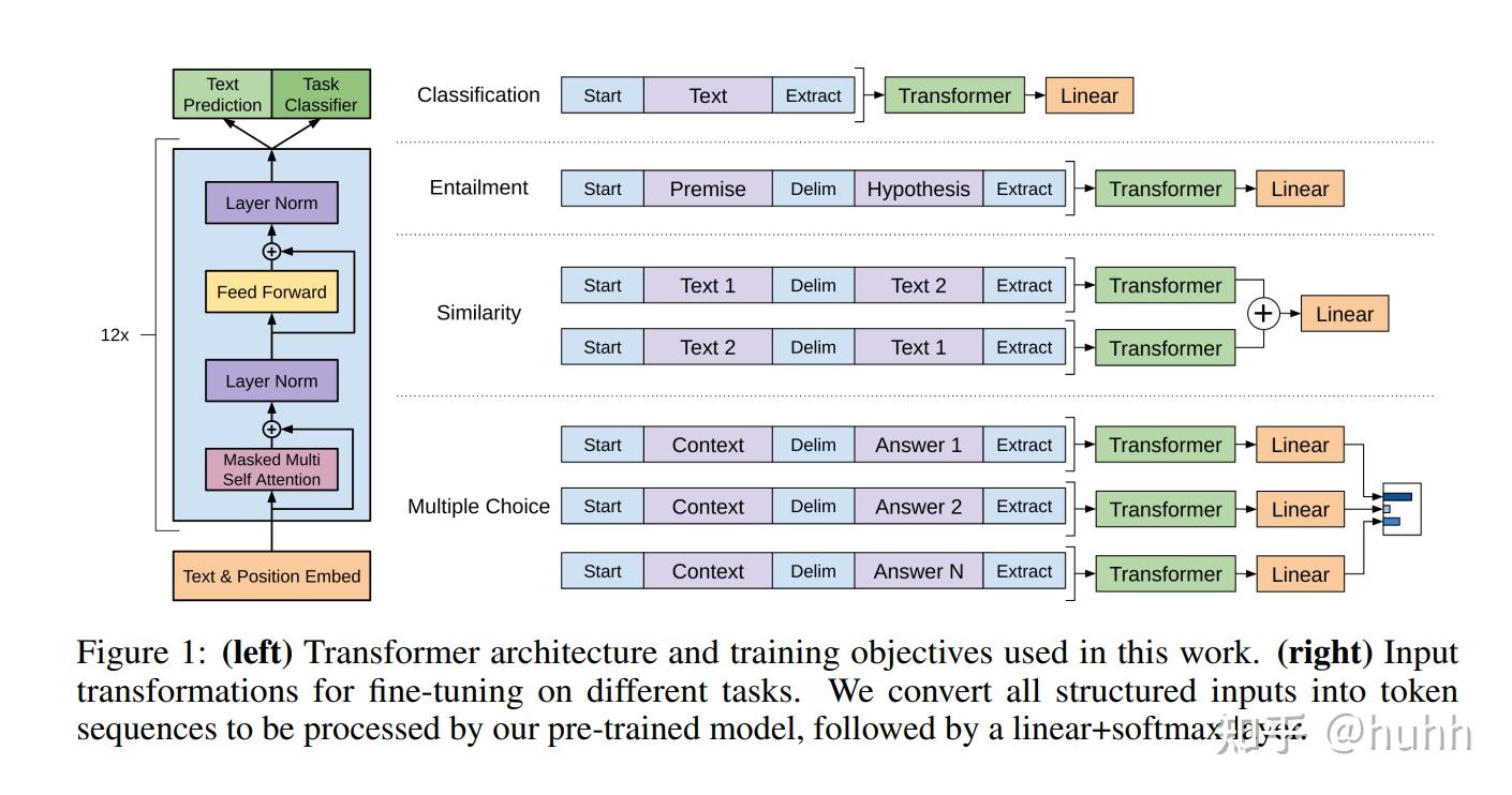 从1开始的GPT学习-GPT 1 - 知乎